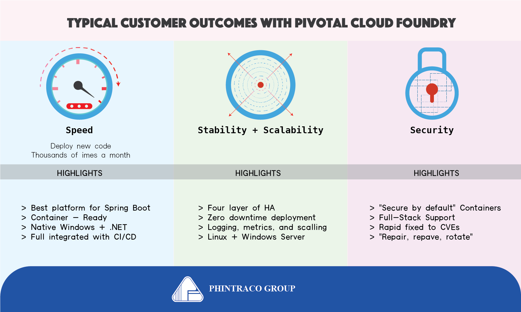 Pivotal Cloud Foundry Archives Phintraco Group pivotal-cloud-foundry-archives-phintraco-group